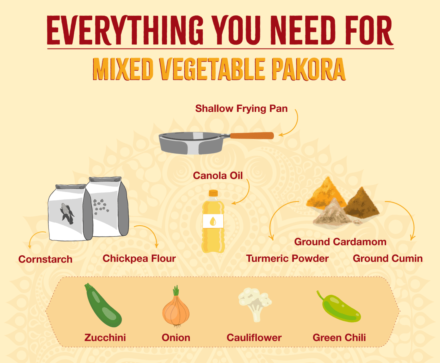 MIXED VEGETABLE PAKORA: VEG-FRIENDLY RECIPE - Sukhi's