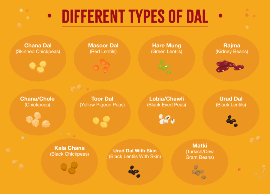 HOW TO COOK DAL: TIPS FOR ALL TYPES OF DALS (BEANS AND LENTILS) - Sukhi's