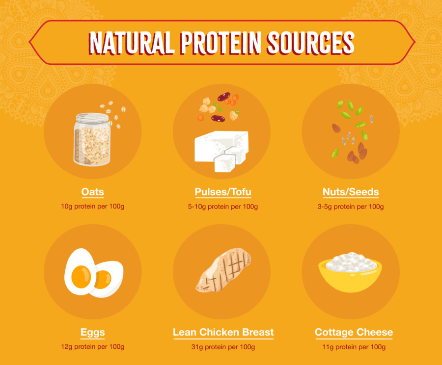 Our Favorite Natural Protein Sources and High Protein Foods - Sukhi's