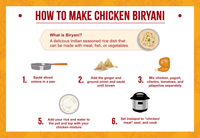 Biryani- A Complete Guide and Recipe - Sukhi's