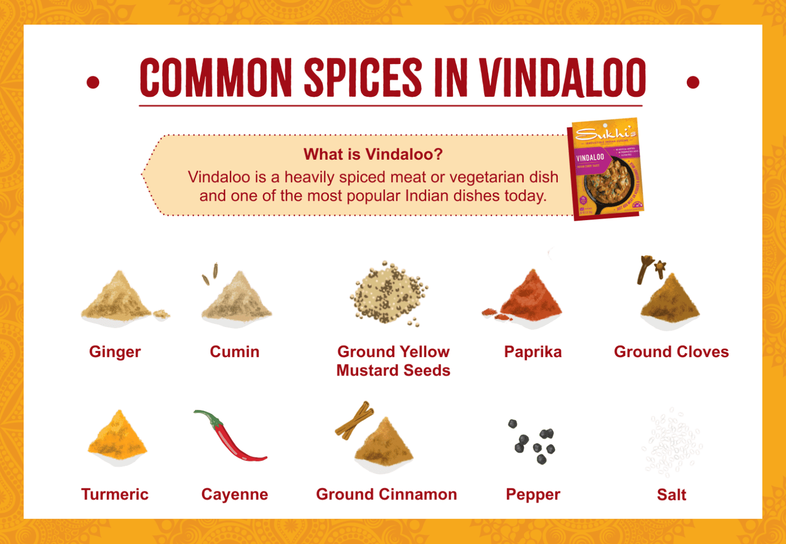 WHAT IS VINDALOO? SUKHI’S CHICKEN VINDALOO RECIPE - Sukhi's