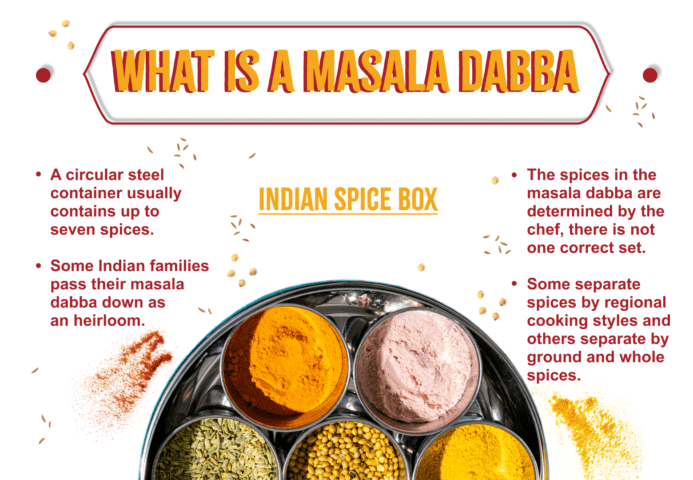 What Is A Masala Dabba? - Sukhi's