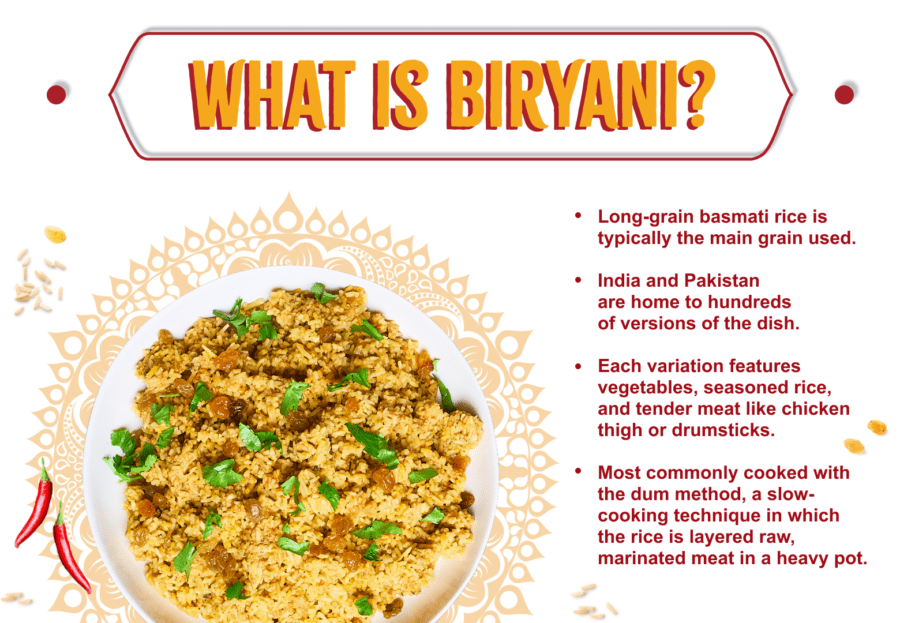 What is Biryani? Learn About This Classic Layered Rice Dish - Sukhi's