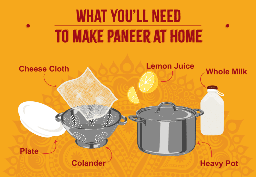 How To Make Paneer At Home - Sukhi's