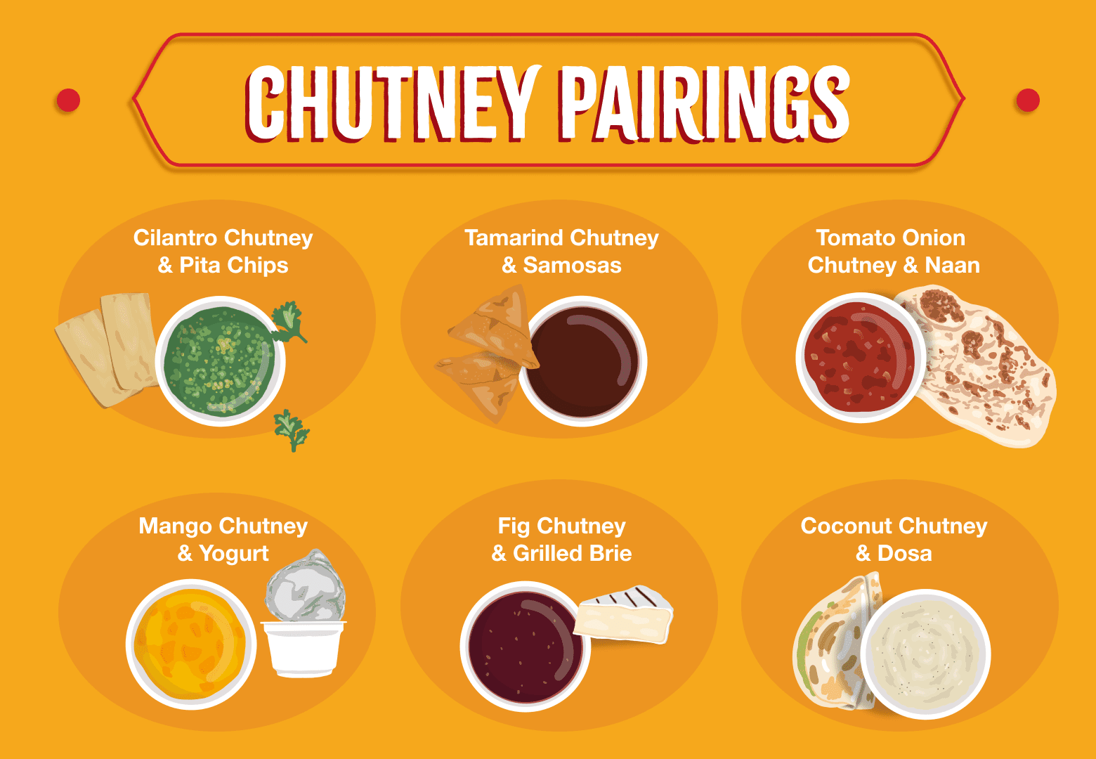 6 Chutney Recipes You Need To Try - Sukhi's