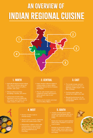 An Overview of India’s Regional Cuisines - Sukhi's