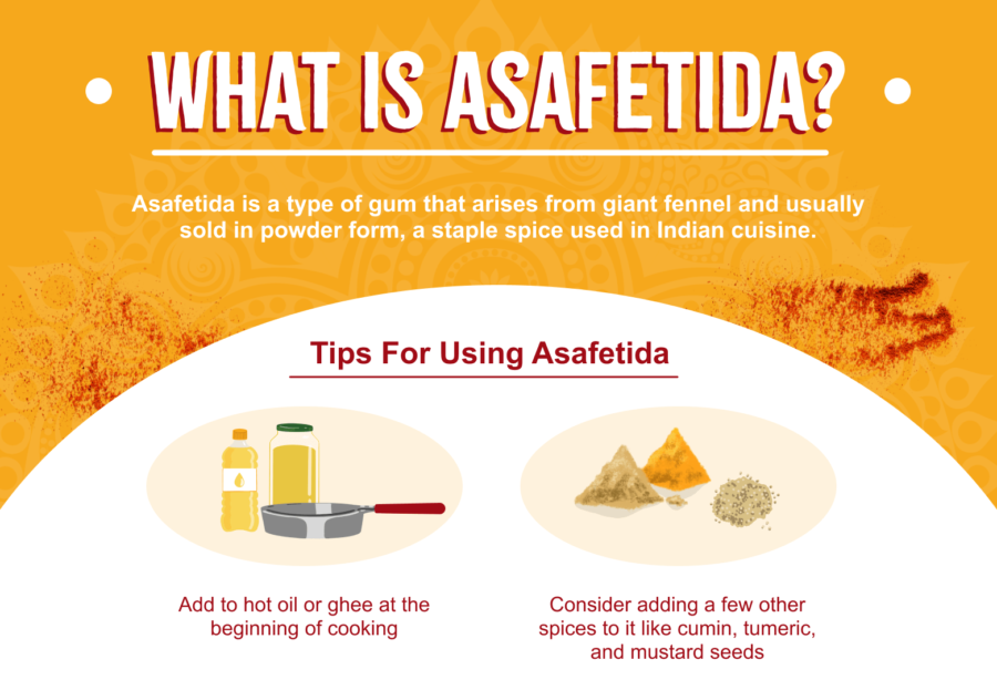 What Is Asafetida? - Sukhi's
